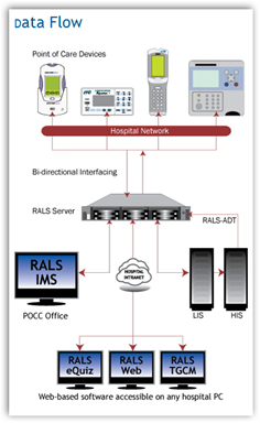 Roche Buys Health Informatics Company MAS Software Connecting Medical ...